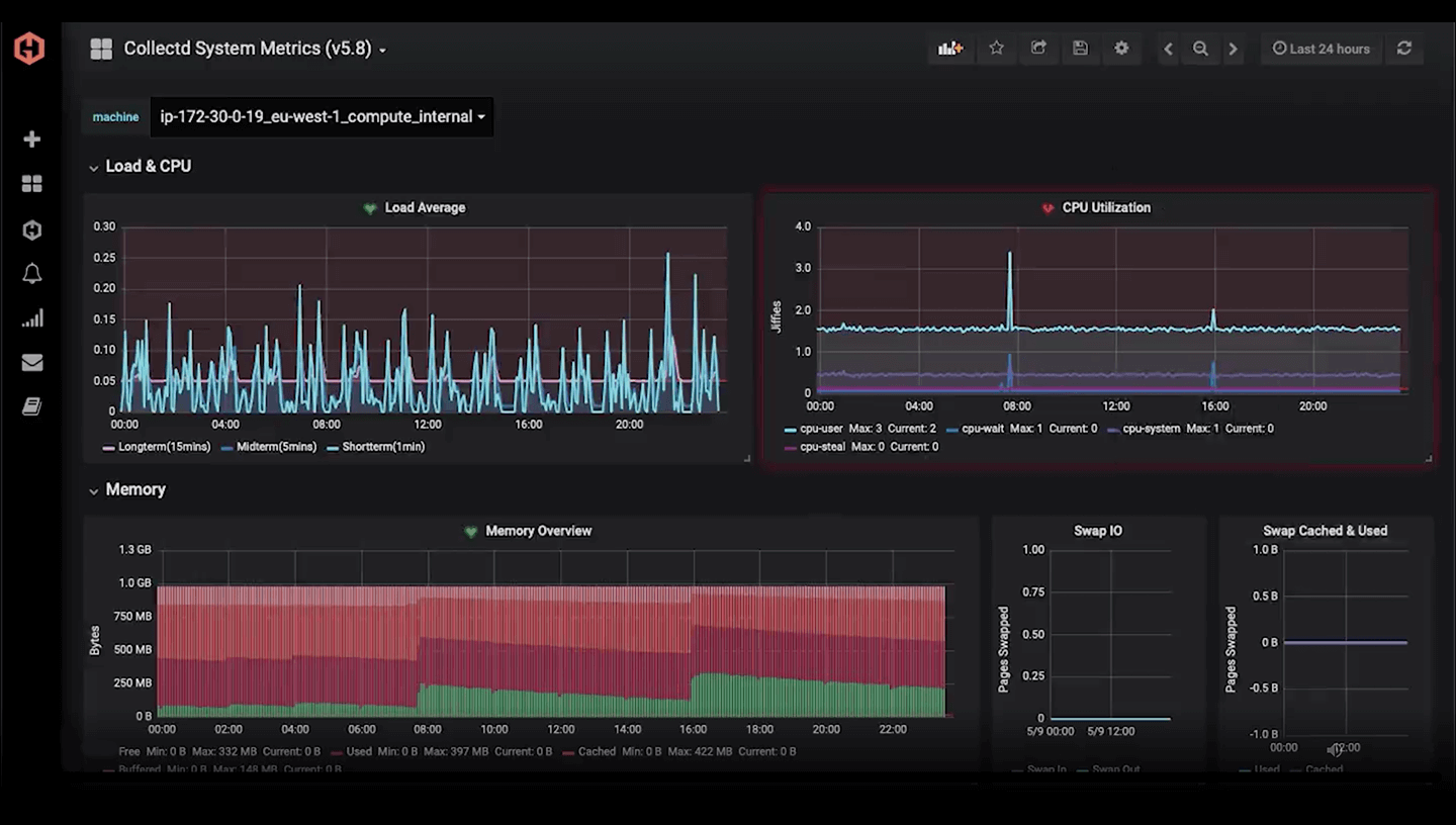 Hosted Graphite | Monitoring, Dashboards and Alerting